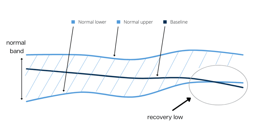 Your heart rate variability recovery model | AI Endurance